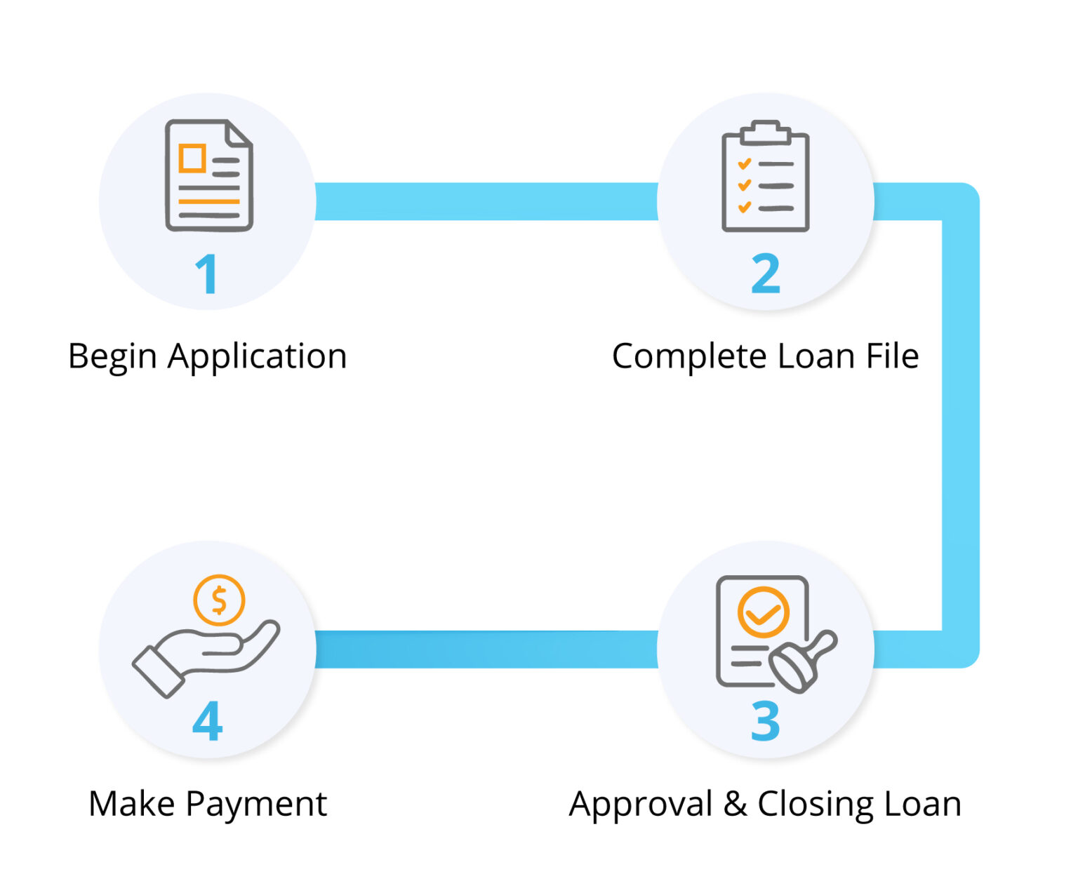 Lending Process | Visio Lending